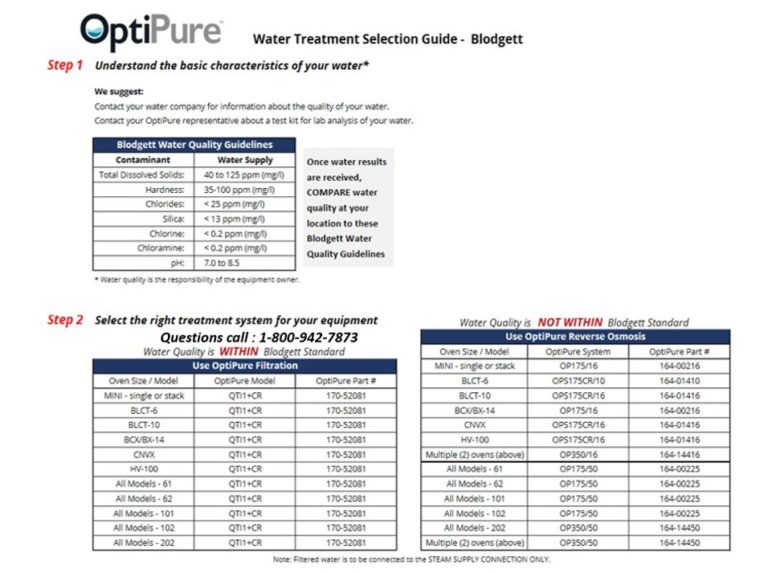 OptiPure Water 2021 Treatment Selection Guide for Blodgett Commercial ...
