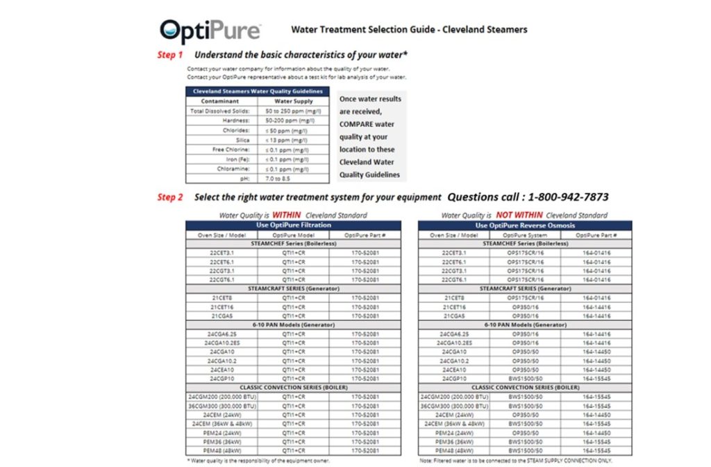 OptiPure Water 2021 Treatment Selection Guide for Cleveland Steamers ...